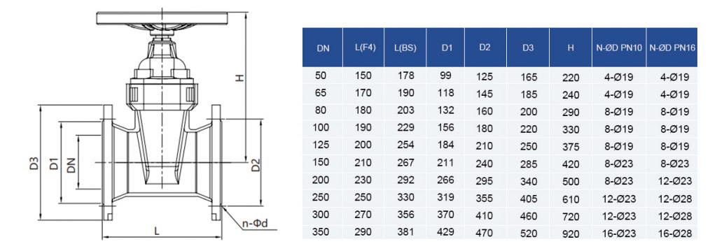 DIN F4 DI Flange resilient EPDM gate valve-WESDOM Group