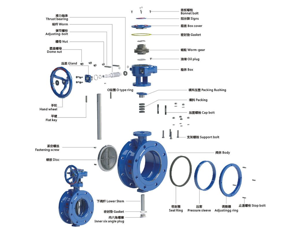 DN3200 Double Eccentric Butterfly Valve-WEIZIDOM Group