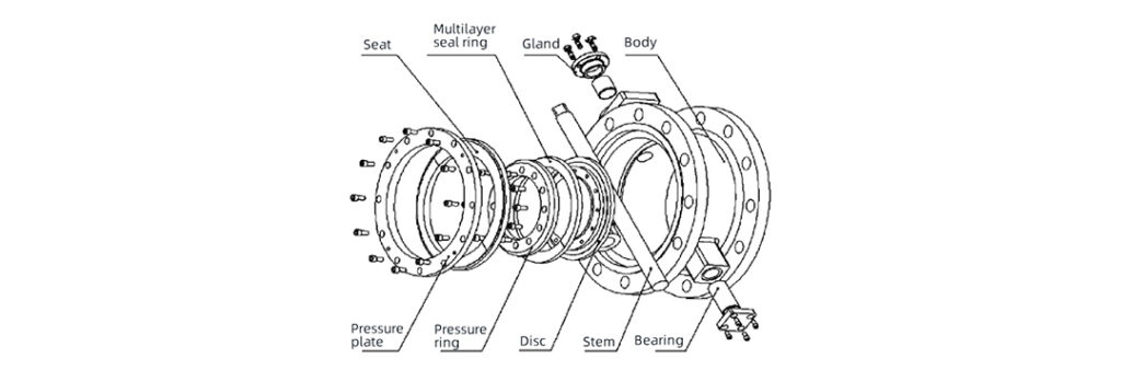 D643H Triple Eccentric Butterfly Valve-WEIZIDOM Group