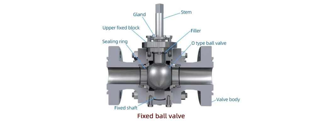 What is the difference between floating ball valve and fixed ball valve ...