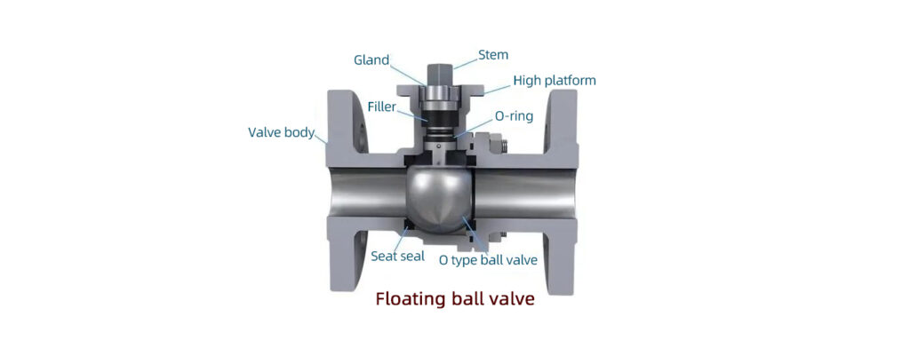 What is the difference between floating ball valve and fixed ball valve ...
